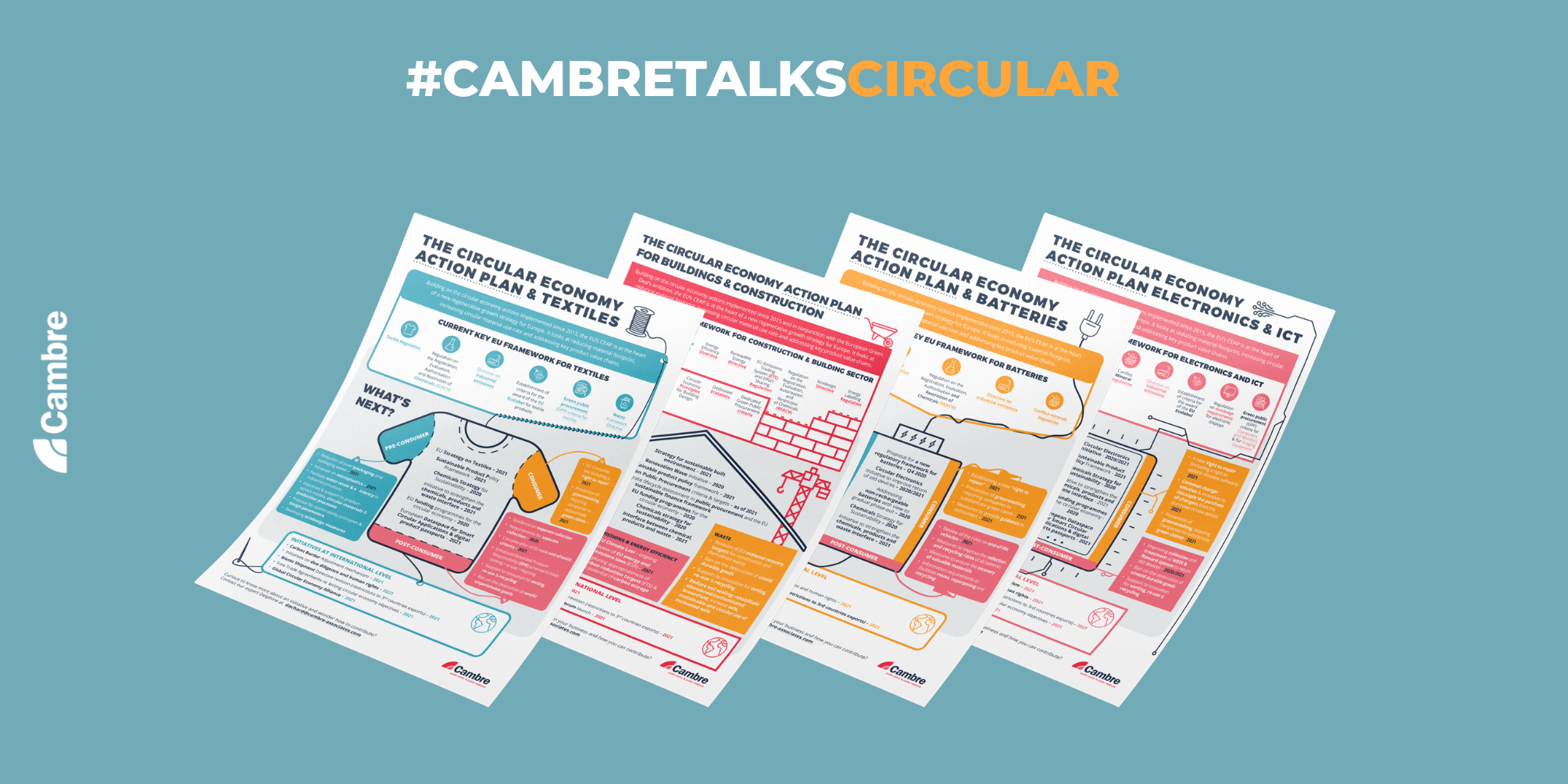 The Circular Economy Action Plan (CEAP): spotlight on four key sectors